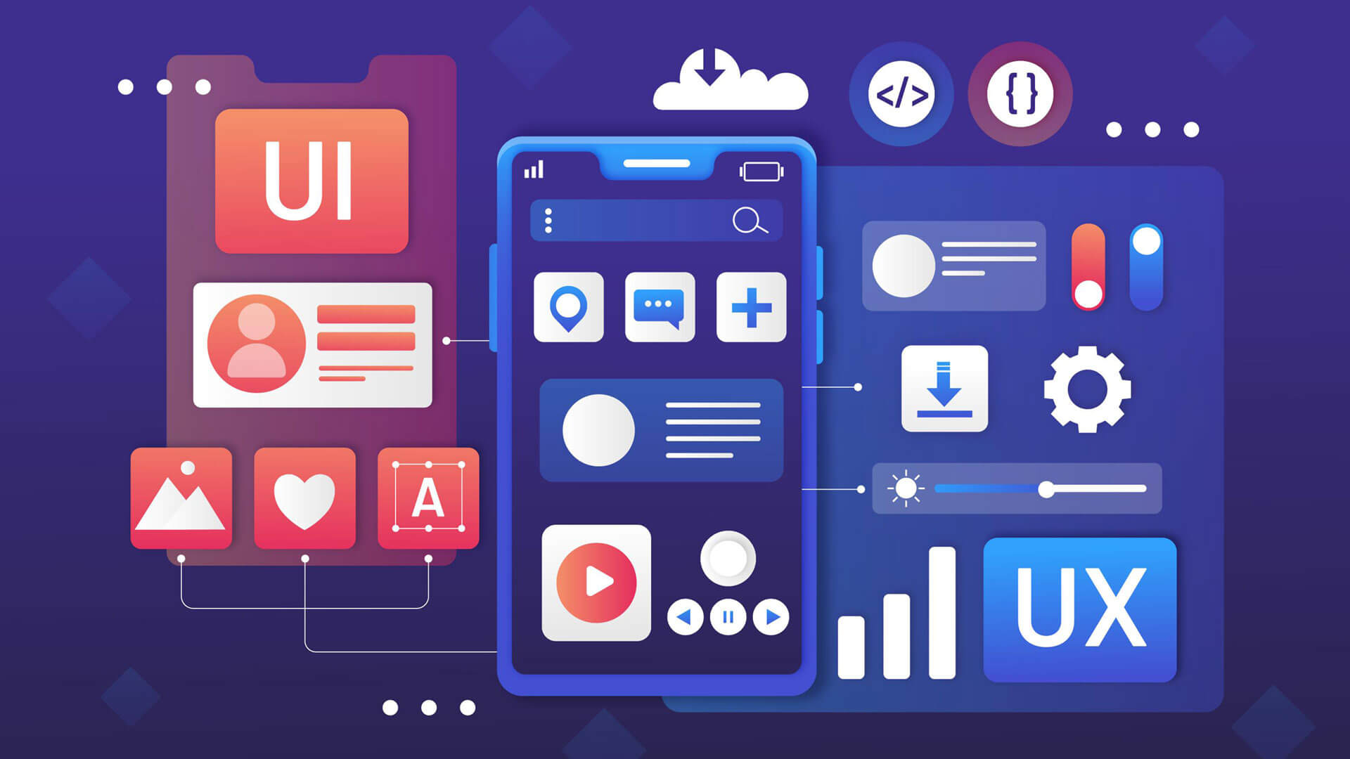 The Process of Product Management - Design - eligere.ai